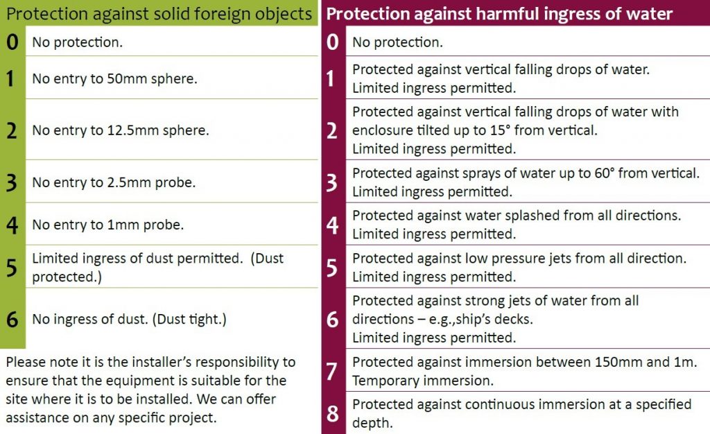 Specialised LED Products | FAQ