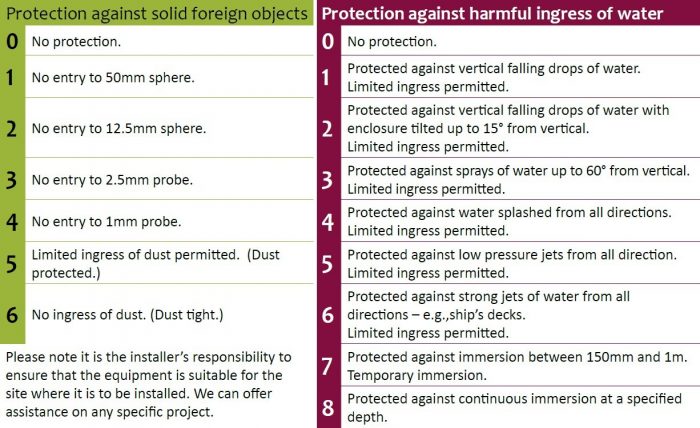 Specialised LED Products | FAQ